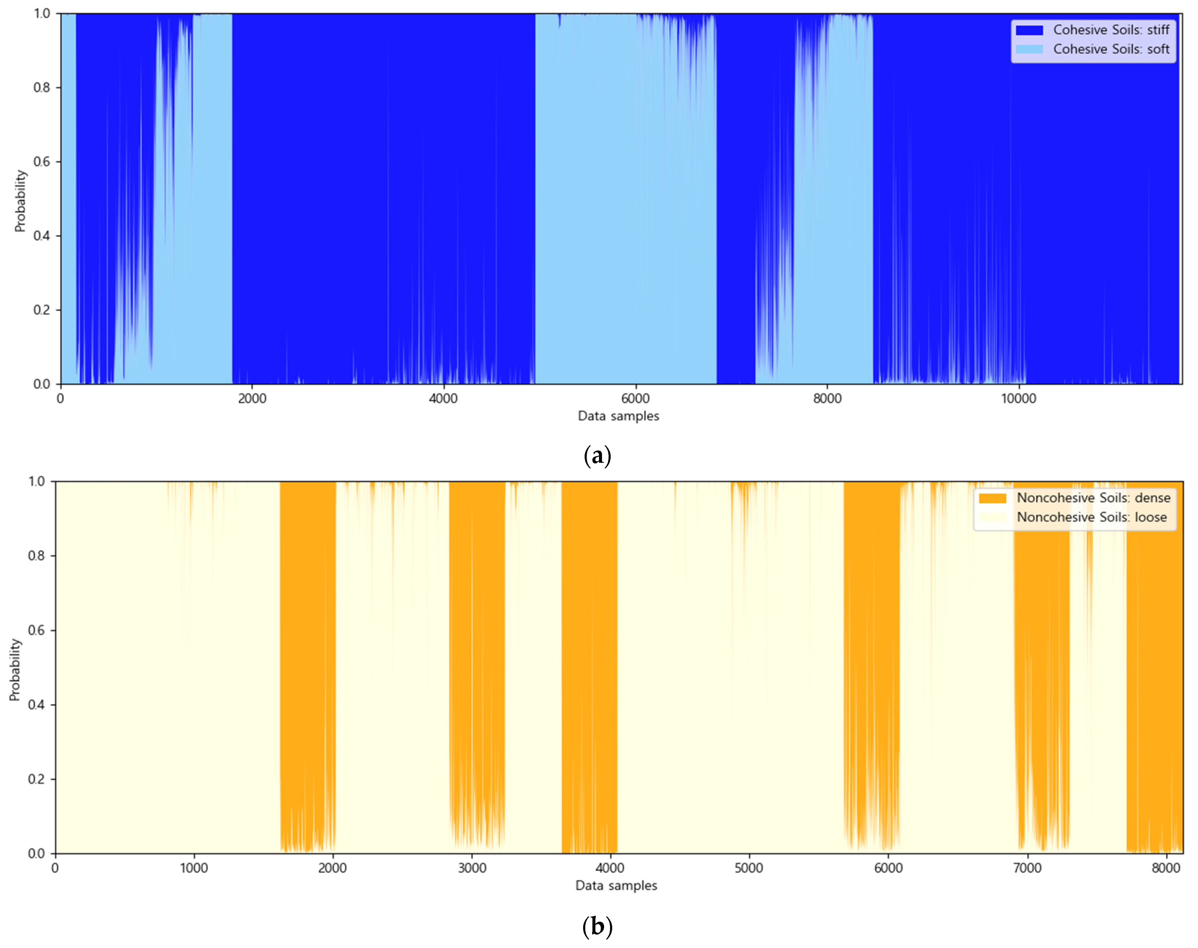 Soil Classification by Machine Learning Using a Tunnel Boring Machine’s ...