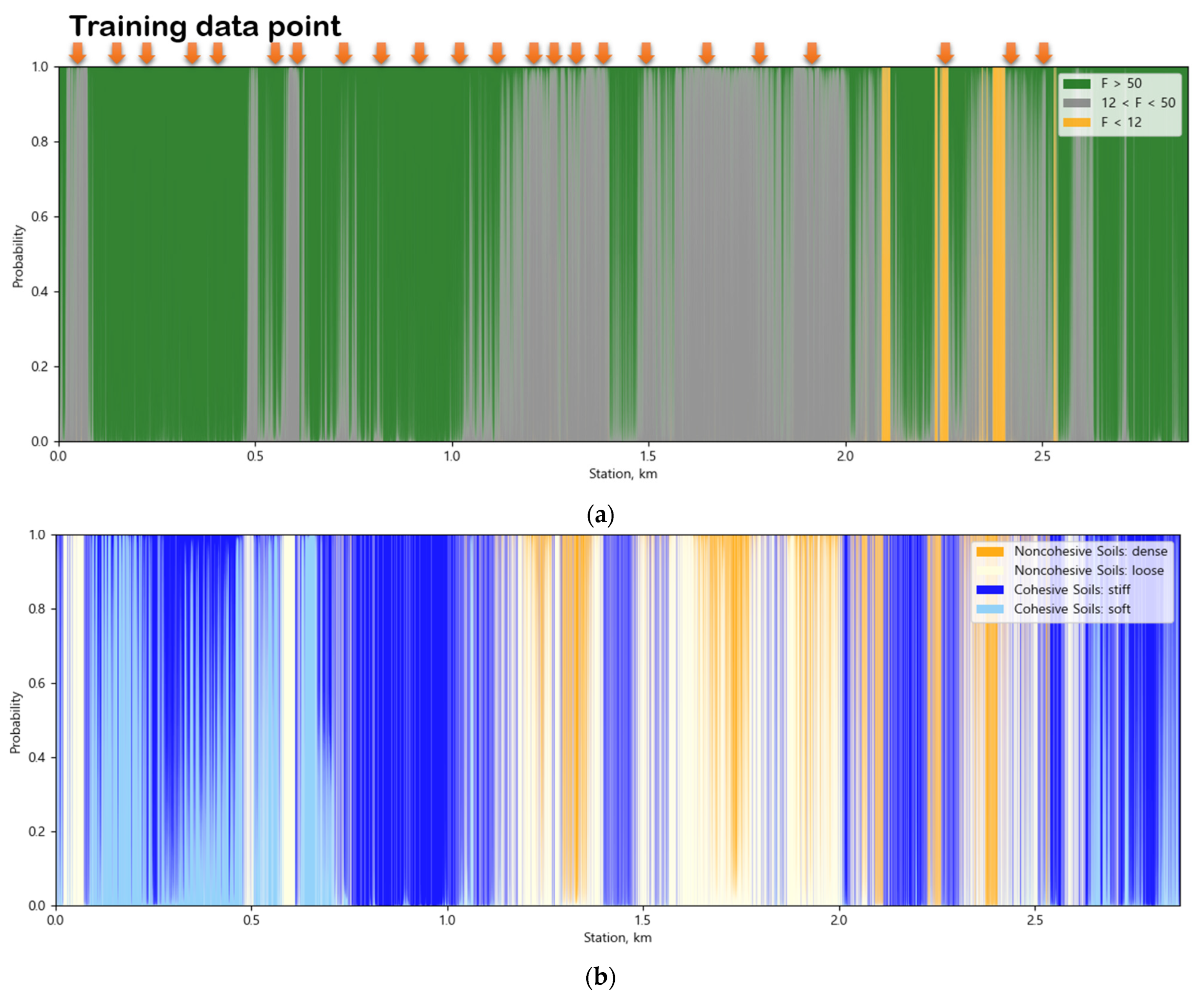 Soil Classification by Machine Learning Using a Tunnel Boring Machine’s ...