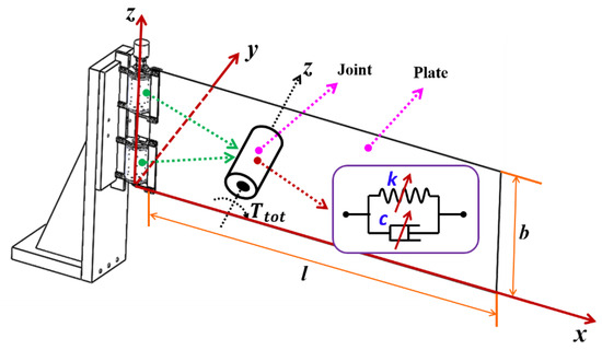 Applied Sciences | Free Full-Text | Vibration Suppression for Flexible Plate with Tunable ...
