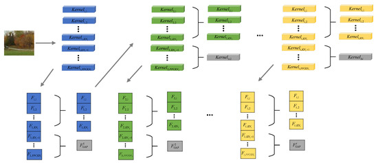 Research on the Correlation Filter Tracking Model Based on the Deep ...