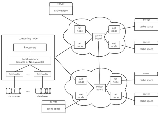 RCM: A Remote Cache Management Framework for Spark