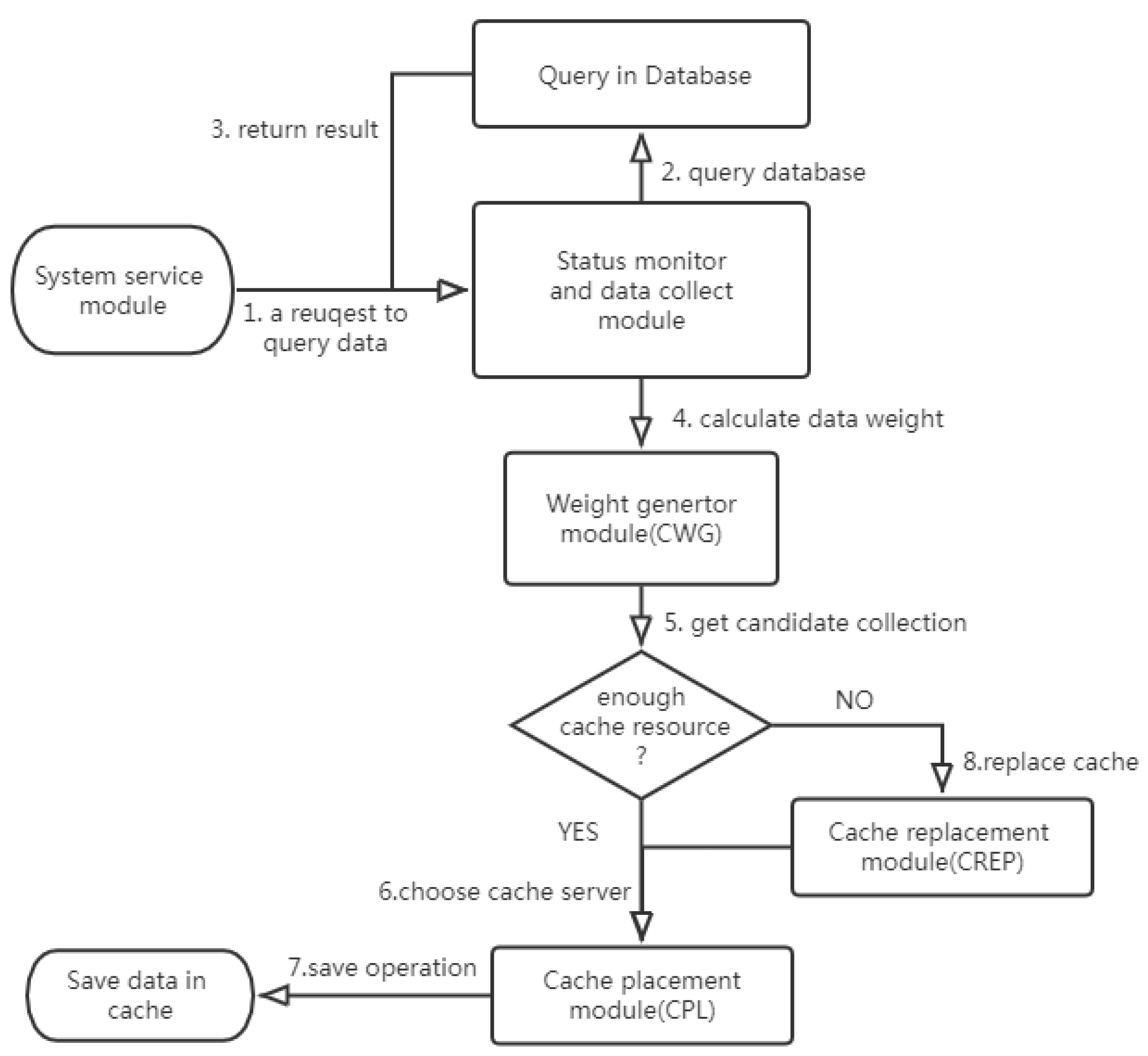RCM: A Remote Cache Management Framework for Spark