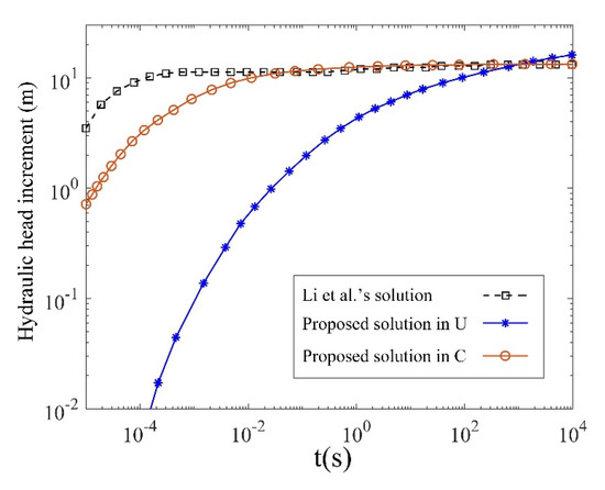 An Analytical Solution to Two-Region Flow Induced by Constant-Head ...