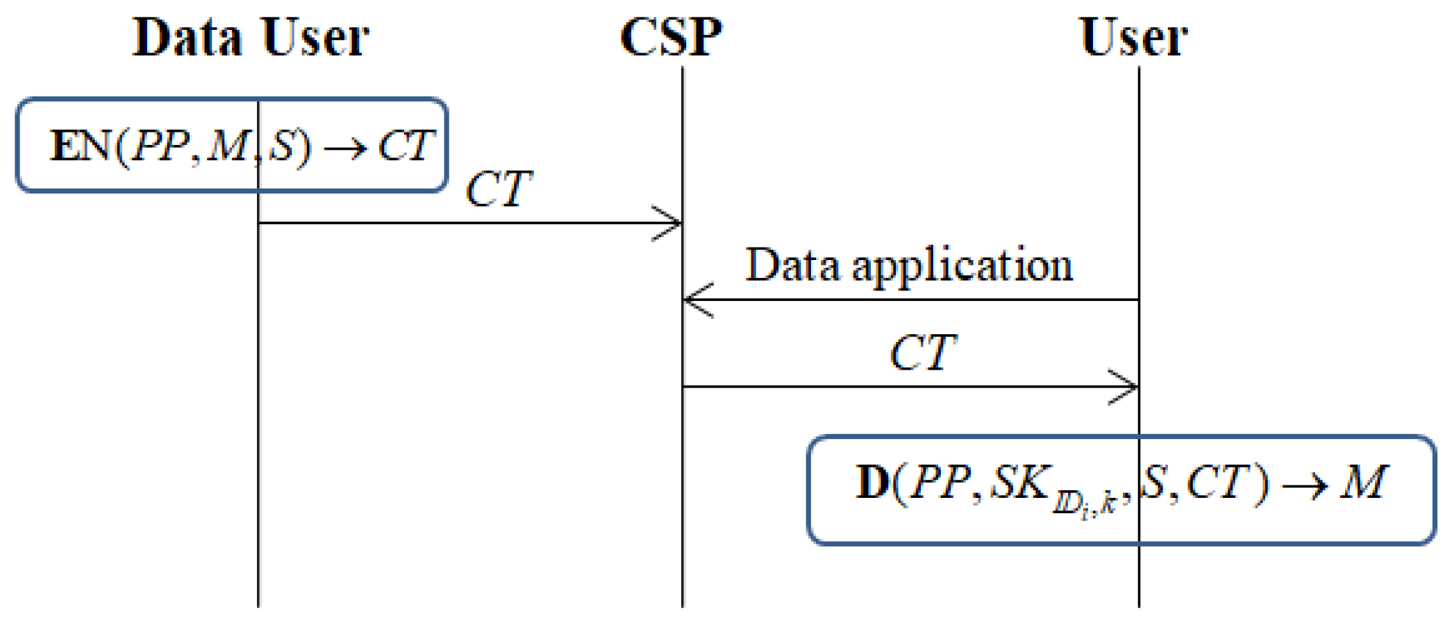 Identity-Based and Leakage-Resilient Broadcast Encryption Scheme for Cloud Storage Service