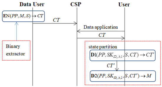 Identity-Based and Leakage-Resilient Broadcast Encryption Scheme for Cloud Storage Service