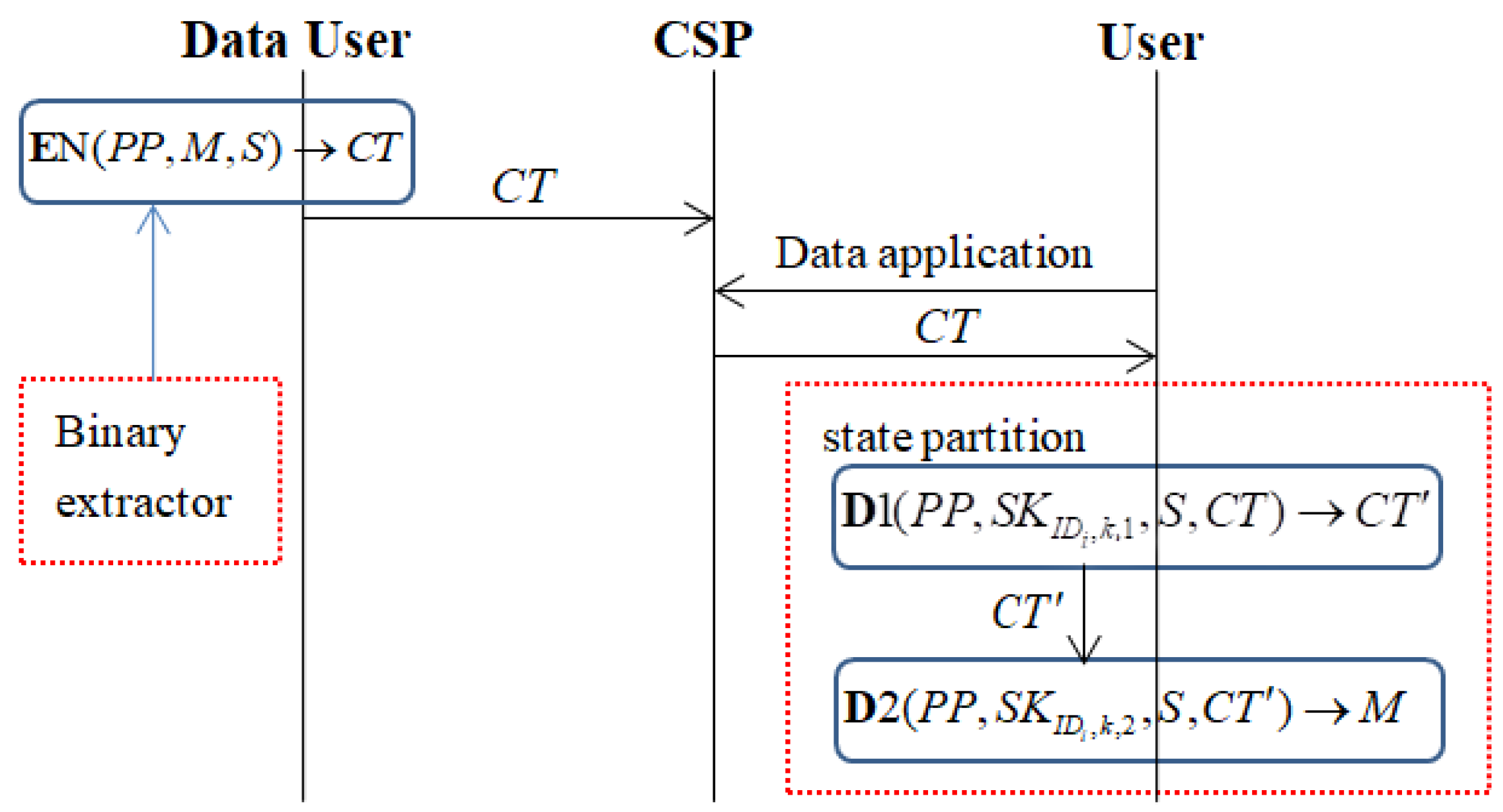 Identity-Based and Leakage-Resilient Broadcast Encryption Scheme for Cloud Storage Service