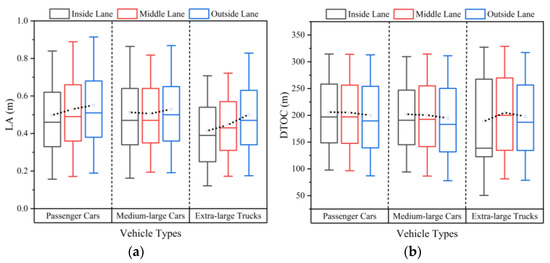 Lateral Oscillation Characteristics of Vehicle Trajectories on the ...