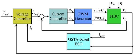 Applied Sciences | Free Full-Text | An Improved Voltage Regulation ...