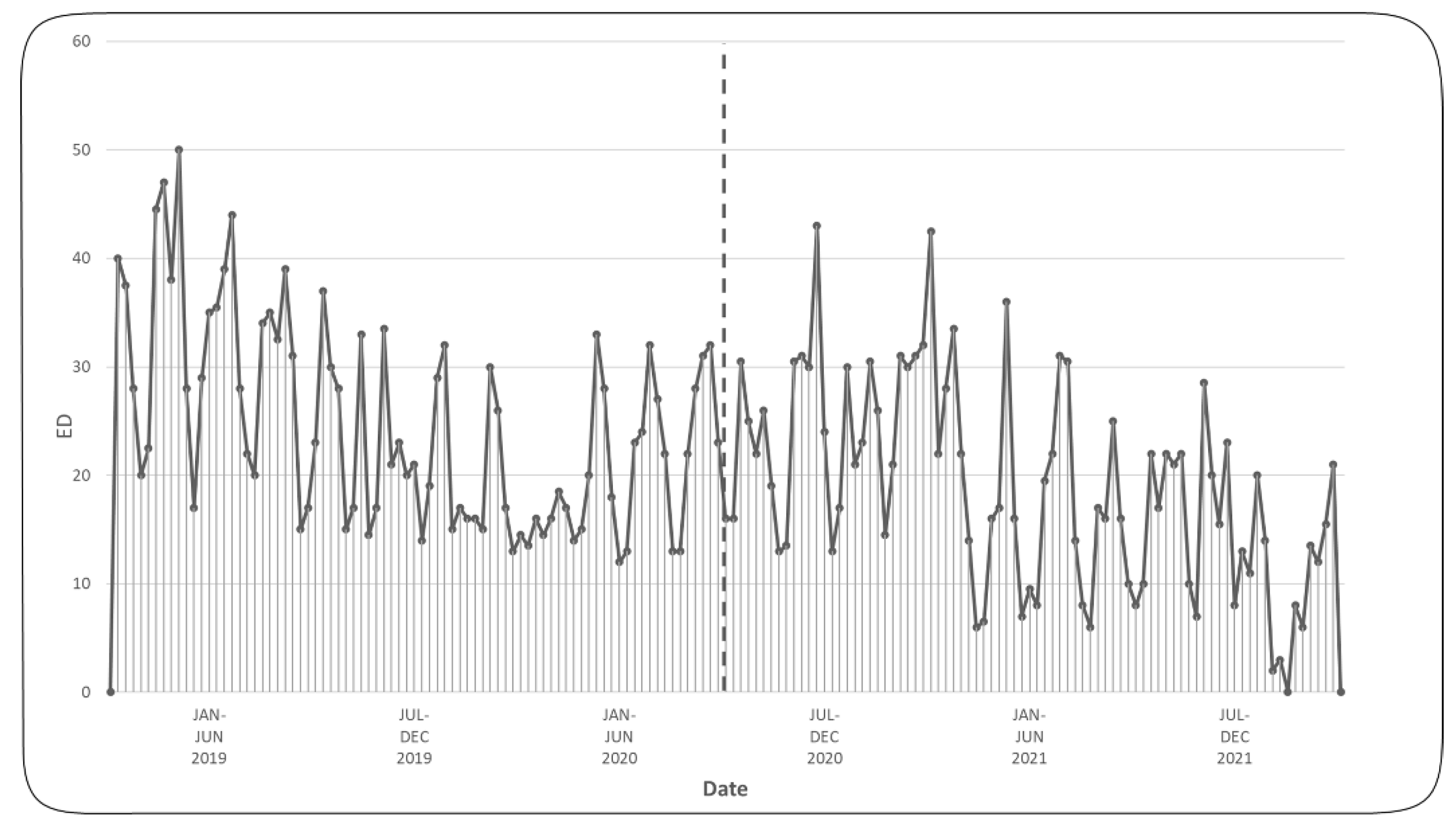 Radiation Dose Optimization Based on Saudi National Diagnostic ...