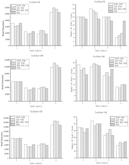 Applied Sciences | Free Full-Text | Dynamic Task Scheduling in Remote Sensing Data Acquisition ...