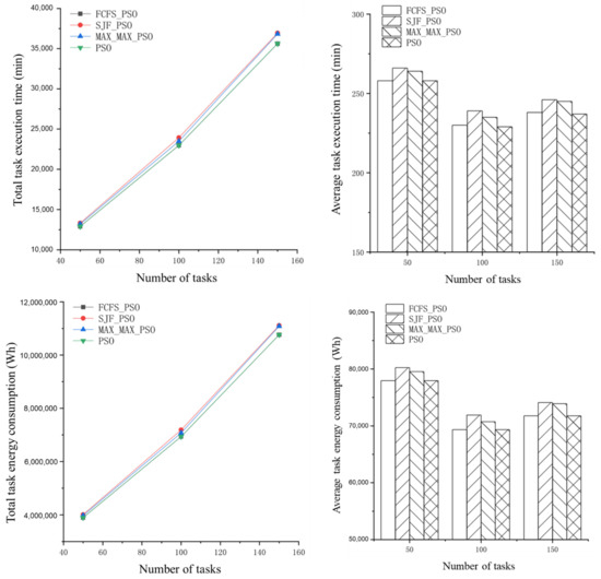Applied Sciences | Free Full-Text | Dynamic Task Scheduling in Remote Sensing Data Acquisition ...
