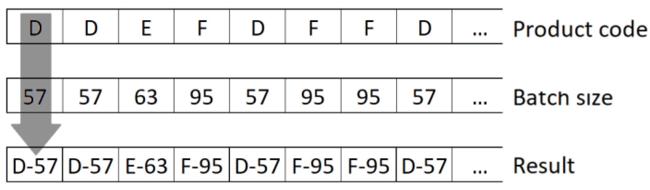 Application Of Modified Steady State Genetic Algorithm For Batch Sizing And Scheduling Problem