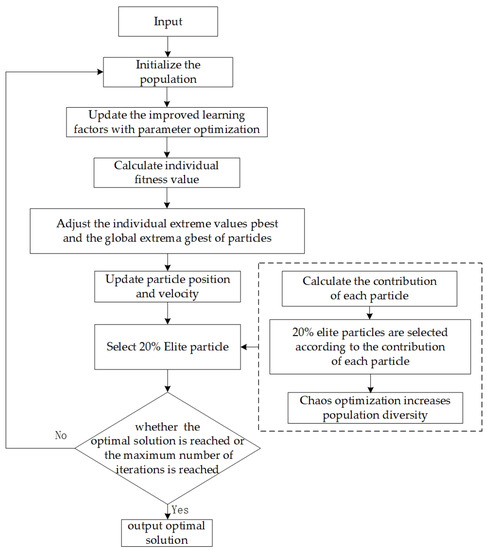 Applied Sciences | Free Full-Text | OTSU Multi-Threshold Image ...