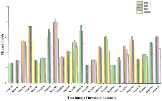 Applied Sciences | Free Full-Text | OTSU Multi-Threshold Image Segmentation Based on Improved ...