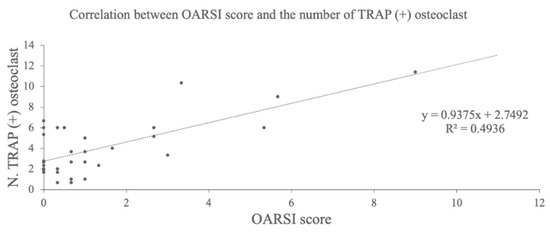 Boiogito, a Japanese Traditional Herbal Medicine, Inhibits the ...