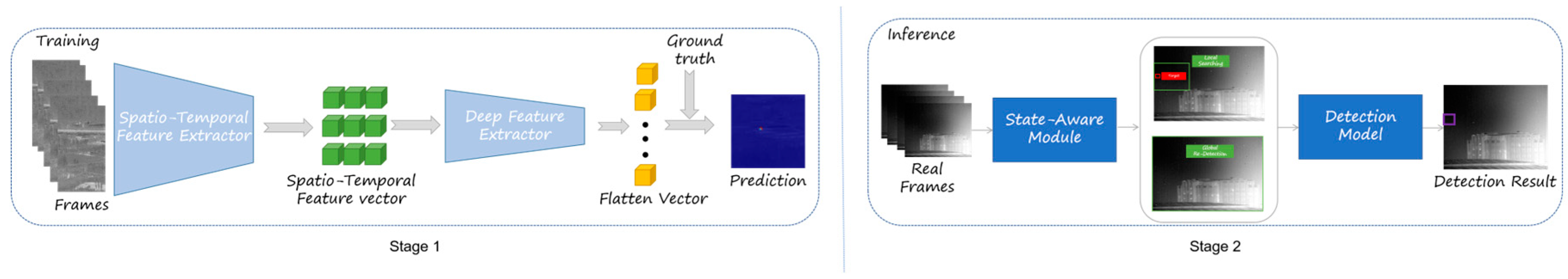 Learning Motion Constraint-Based Spatio-Temporal Networks for Infrared Dim Target Detections