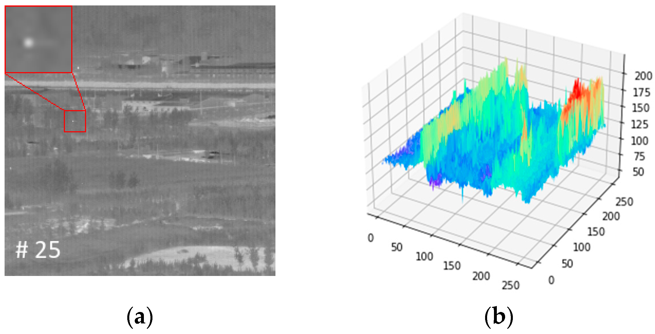 Learning Motion Constraint Based Spatio Temporal Networks For Infrared Dim Target Detections