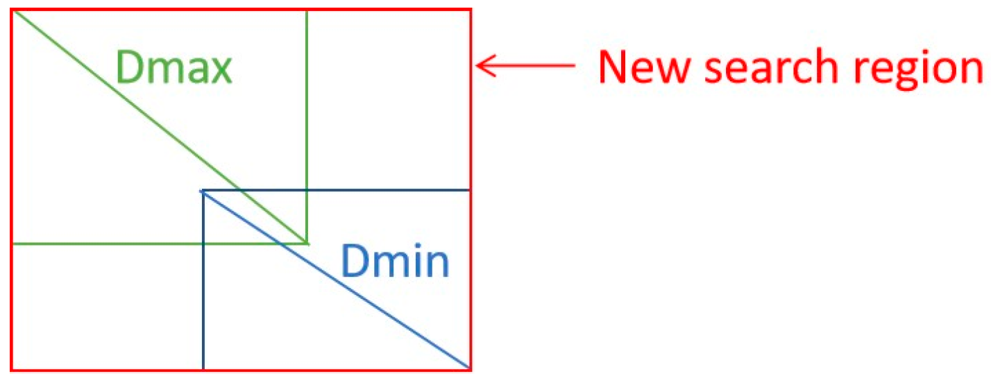 Learning Motion Constraint-Based Spatio-Temporal Networks for Infrared ...