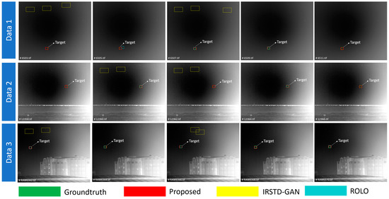 Learning Motion Constraint-Based Spatio-Temporal Networks for Infrared Dim Target Detections