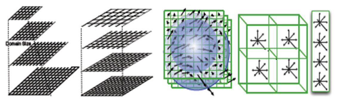 3d Model Retrieval Algorithm Based On Dsp Sift Descriptor And Codebook