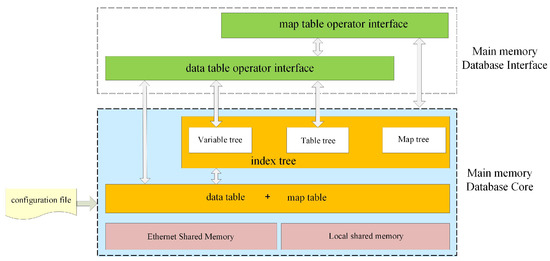 A Simulation and Verification Platform for Avionics Systems Based on Future Airborne Capability ...