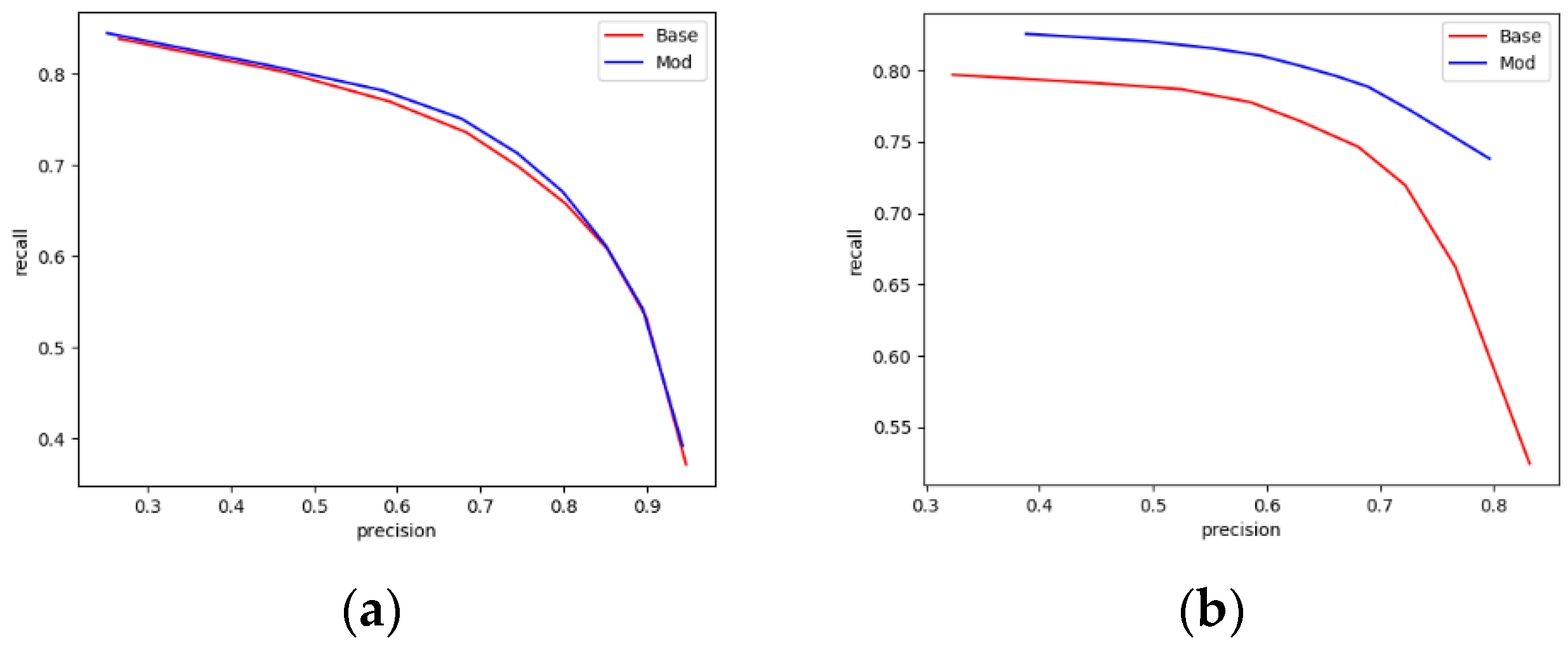Improved Matching Algorithm with Anchor Argument for Rotate Target Detection
