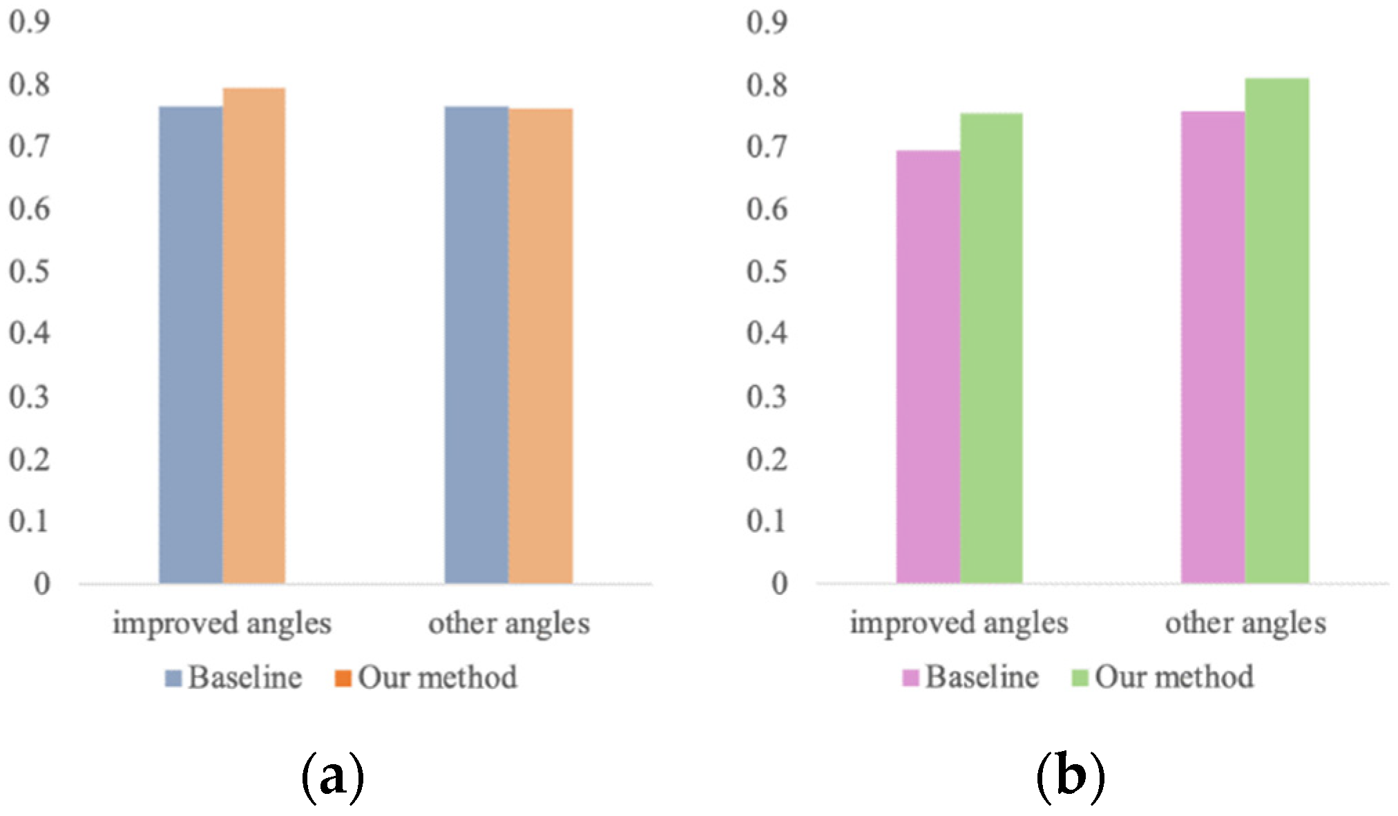 Improved Matching Algorithm with Anchor Argument for Rotate Target Detection