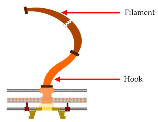 A Review on the Motion of Magnetically Actuated Bio-Inspired Microrobots