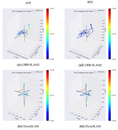 Applied Sciences | Free Full-Text | Visual SLAM Mapping Based on YOLOv5 ...