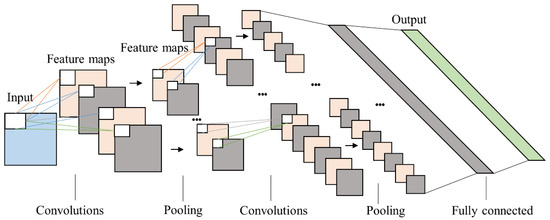 Intelligent Fault Diagnosis of Broken Wires for Steel Wire Ropes Based ...