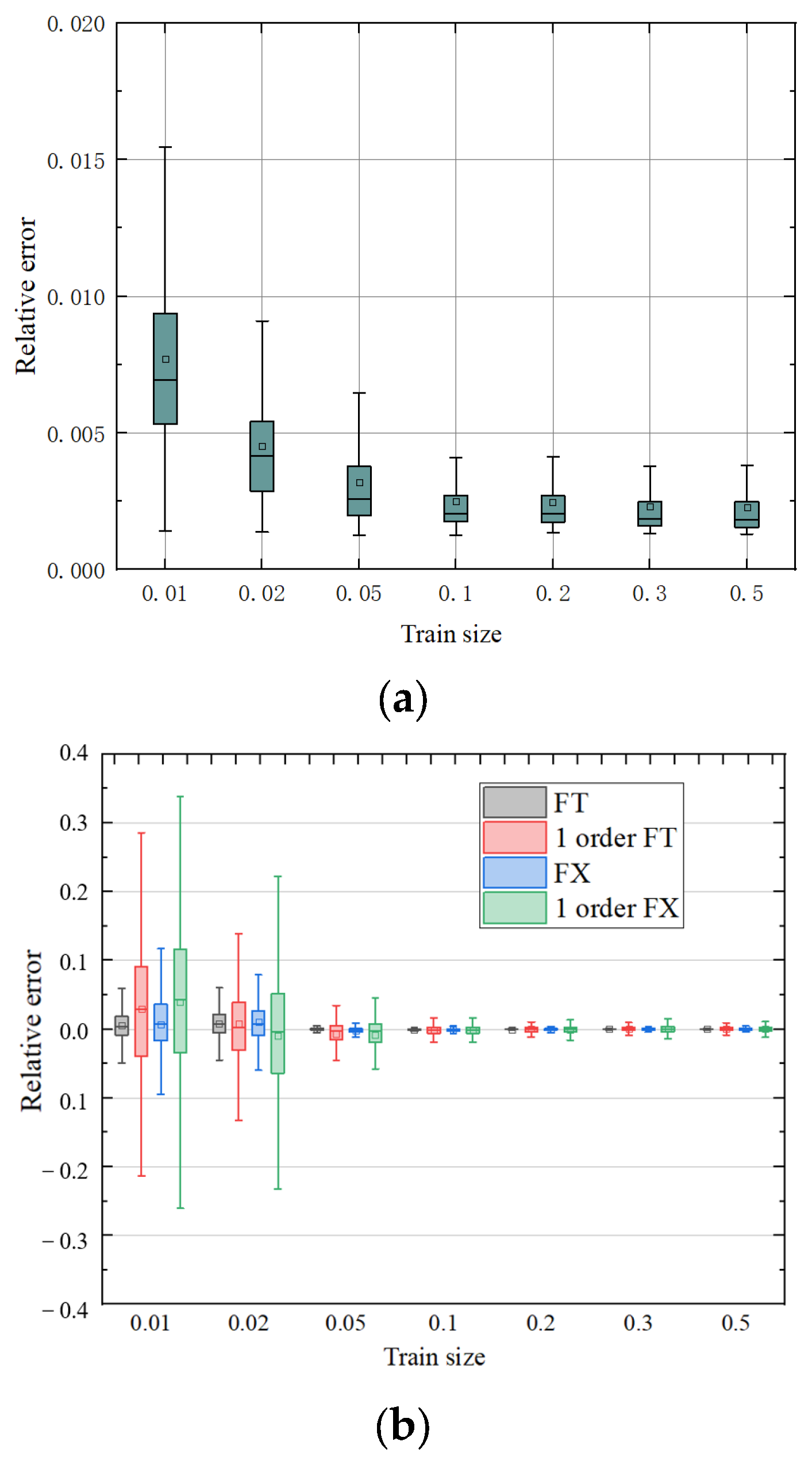 Prediction Method of Unsteady Flow Load of Compressor Stator under Working Condition Disturbance