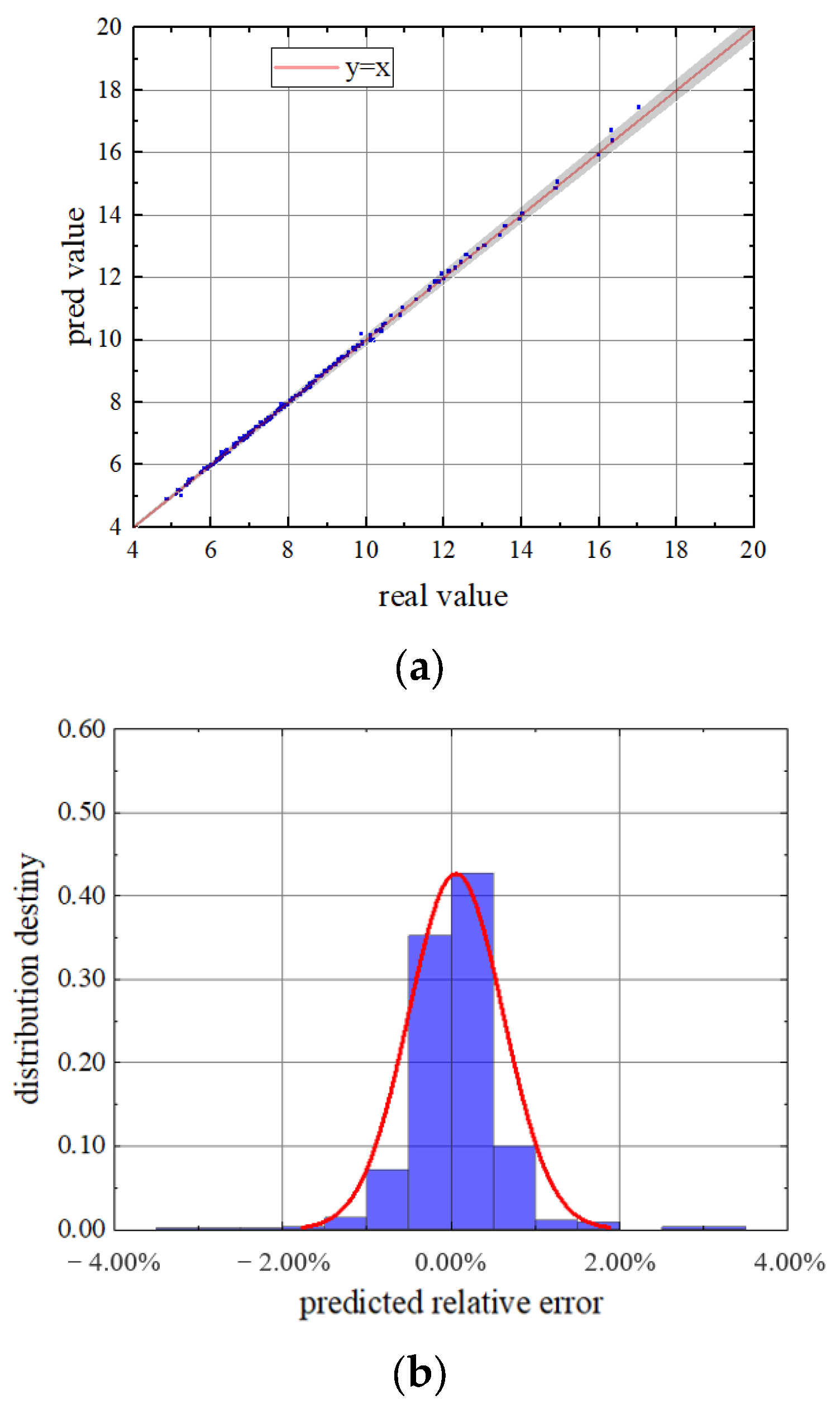Prediction Method of Unsteady Flow Load of Compressor Stator under Working Condition Disturbance