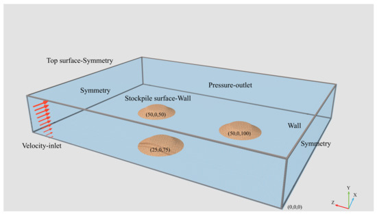 Dust Dispersion Characteristics of Open Stockpiles and the Scale of ...