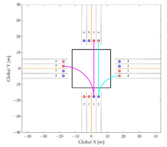 Proactive Motion Planning for Uncontrolled Blind Intersections to ...