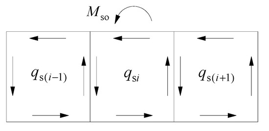 Torsional Stress Analysis of Improved Composite Box Girder with ...