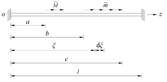 Torsional Stress Analysis of Improved Composite Box Girder with ...