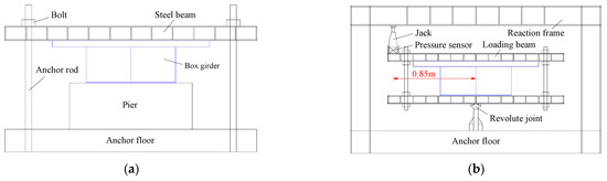 Torsional Stress Analysis of Improved Composite Box Girder with ...