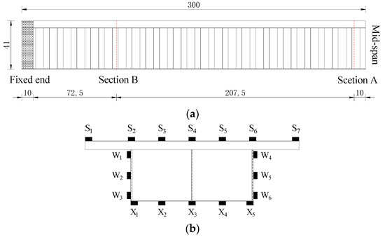 Torsional Stress Analysis of Improved Composite Box Girder with ...