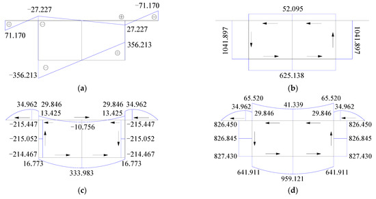 Torsional Stress Analysis of Improved Composite Box Girder with ...