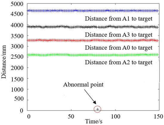 Research on Indoor 3D Positioning Model Using Improved Triangular Centroid Position Algorithm ...