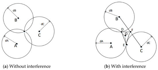 Research on Indoor 3D Positioning Model Using Improved Triangular ...