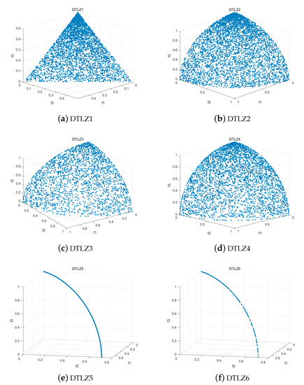 An Improved NSGA-II Algorithm Based on Adaptive Weighting and Searching Strategy