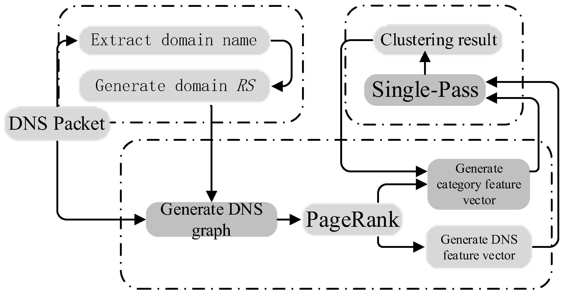 Applied Sciences | Free Full-Text | Fine-Grained High-Utility Dynamic ...