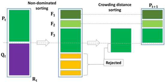 A Comprehensive Study of Local, Global, and Combined Optimization Methods on Synthetic Seismic ...