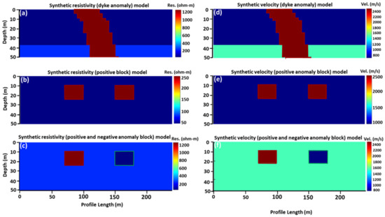 A Comprehensive Study of Local, Global, and Combined Optimization ...