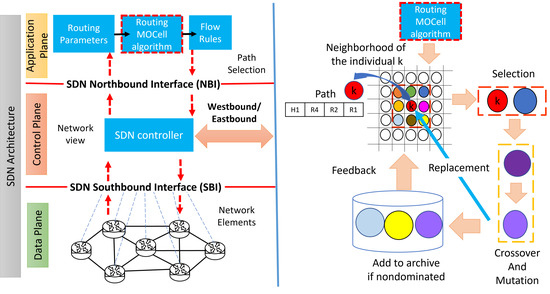 Applied Sciences | Free Full-Text | A Novel Strategy for Computing ...