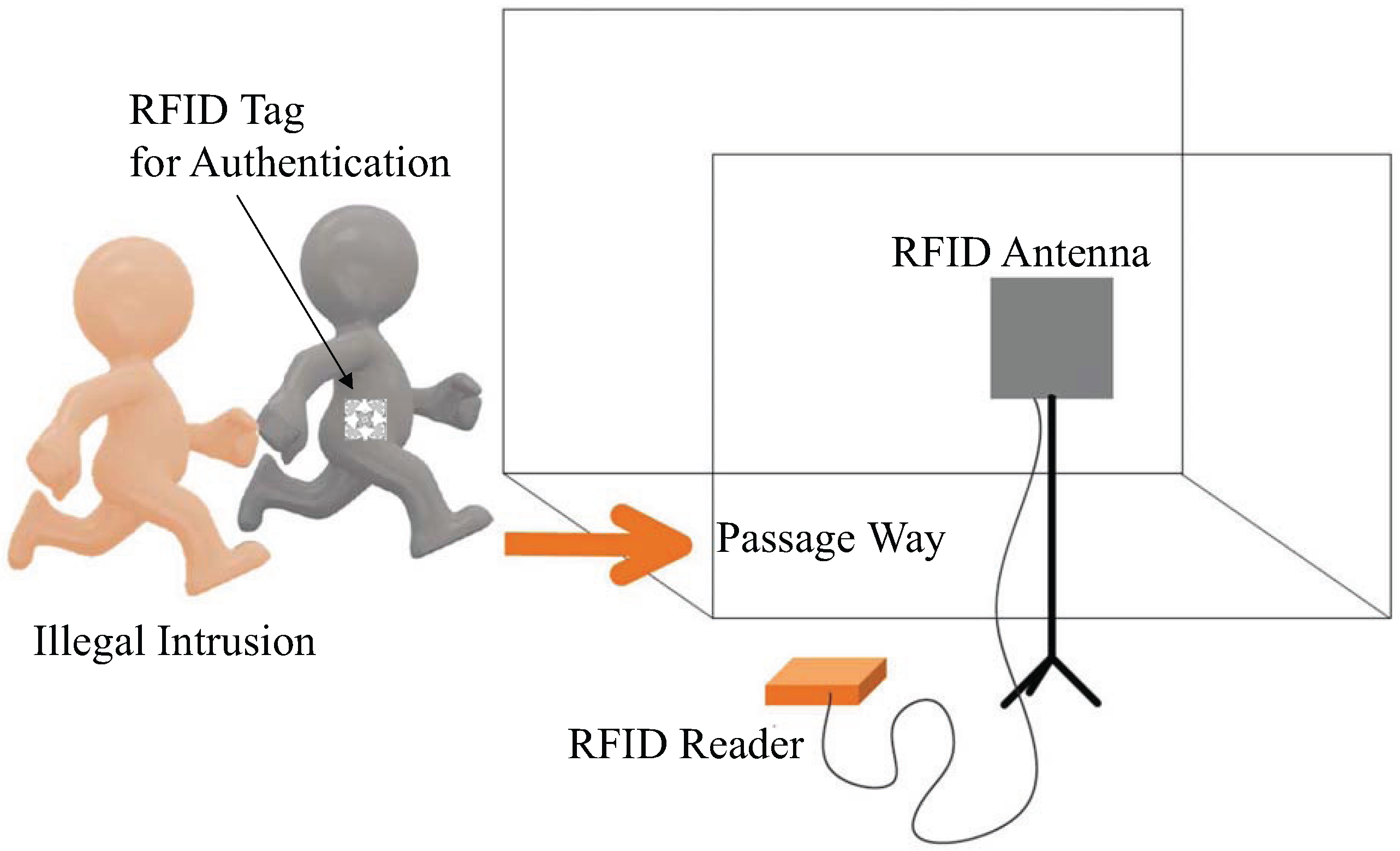 RFID ID Card Reader De ALK IC Card Decryption Read Write Multi ... RFID ID Card Reader De ALK IC Card Decryption Read Write Multi ...