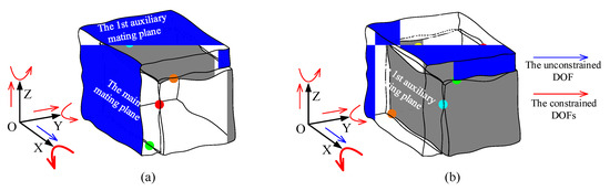 Point-by-Point-Contact-Based Approach to Compute Position and ...