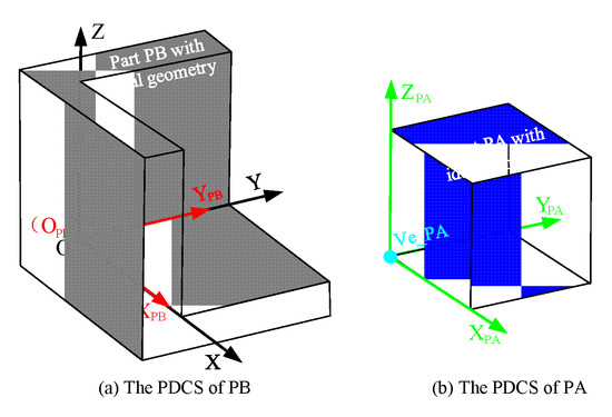Point-by-Point-Contact-Based Approach to Compute Position and ...