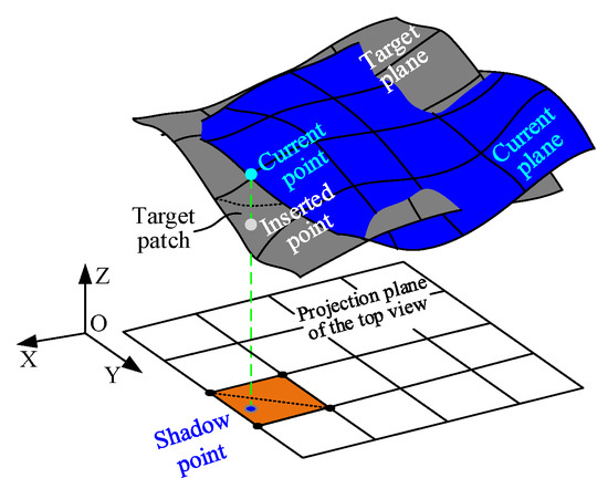 Point-by-Point-Contact-Based Approach to Compute Position and ...